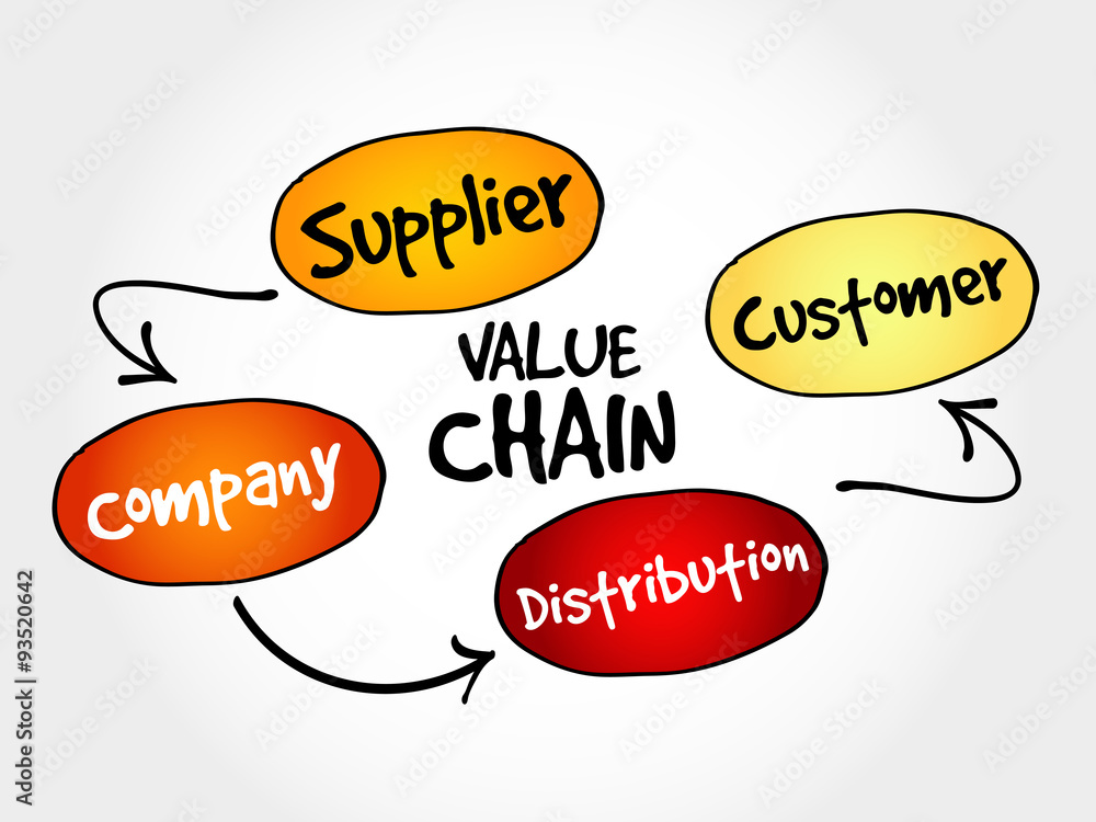 Value chain process steps, strategy mind map, business concept Stock ...