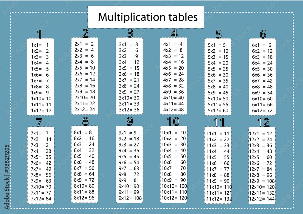 multiplication table Stock Vector | Adobe Stock