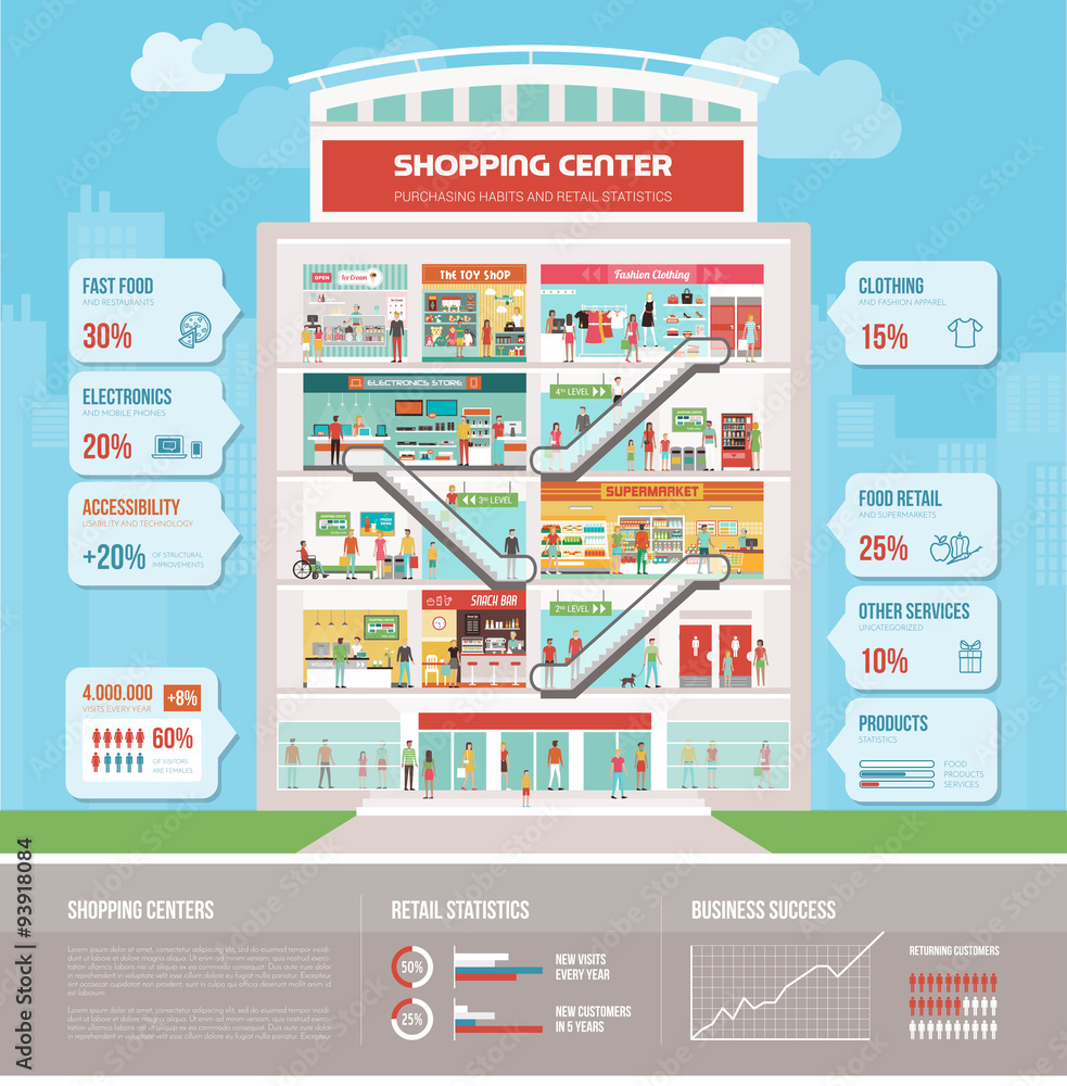 Shopping mall infographic Stock Vector | Adobe Stock