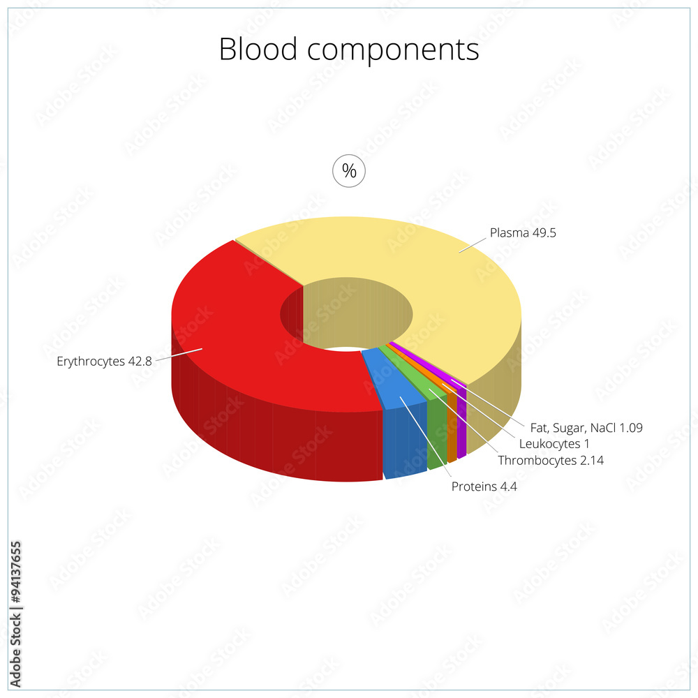 Blood components medical vector illustration Stock Vector | Adobe Stock