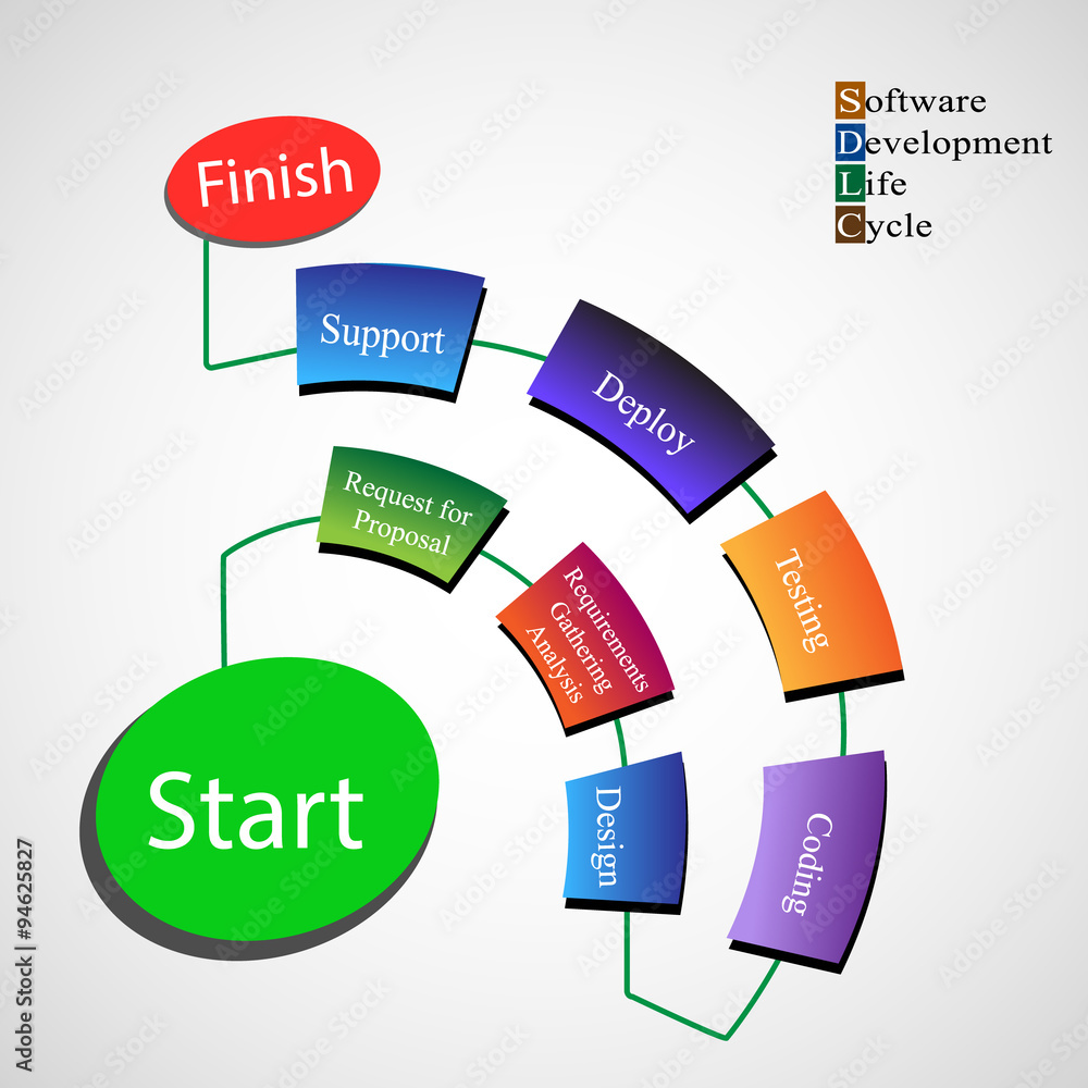 Software Development Life cycle process , icon collection Stock Vector ...