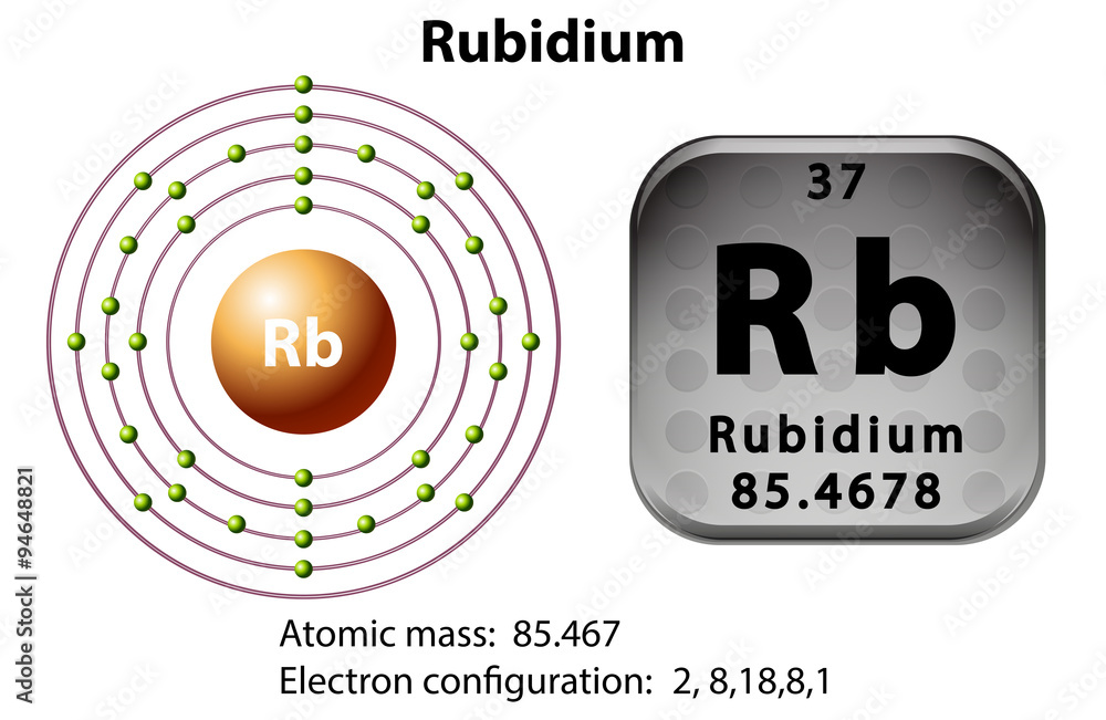 Electron Dot Structure For Rubidium