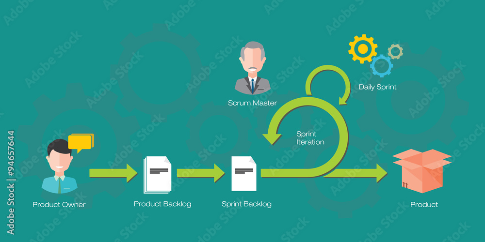 scrum agile flow Stock Vector | Adobe Stock