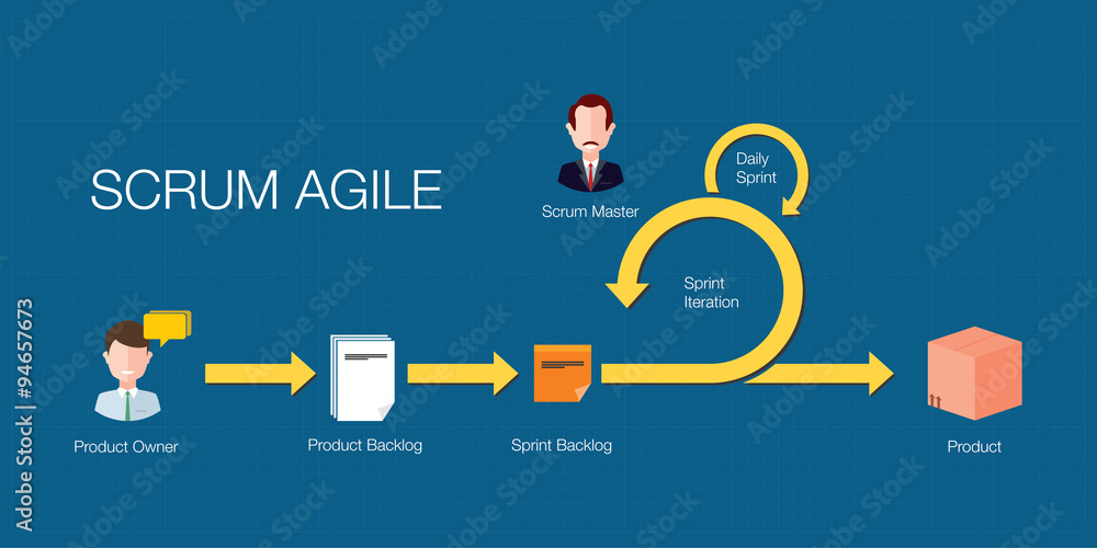 scrum agile flow Stock Vector | Adobe Stock