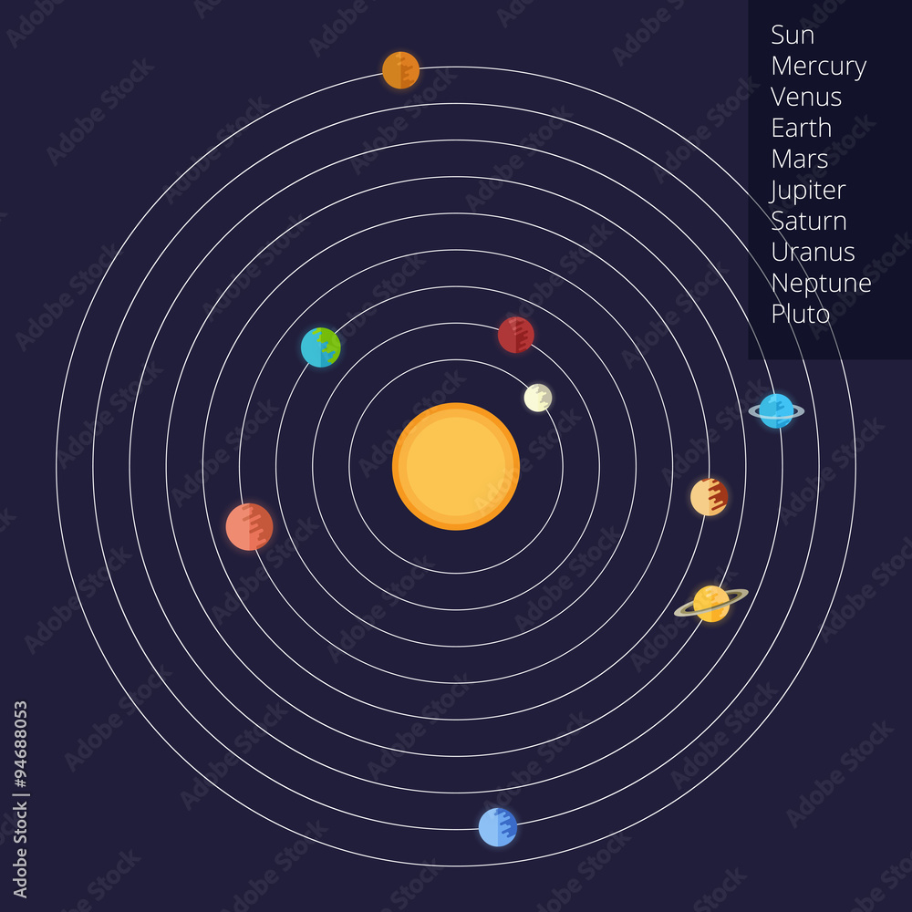 image of the solar system in a flat style Raster copy Stock ...