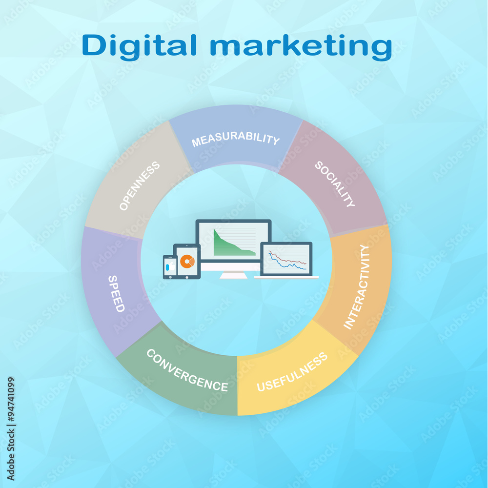 Pie Chart components of Digital Marketing divided into 7 equal parts ...