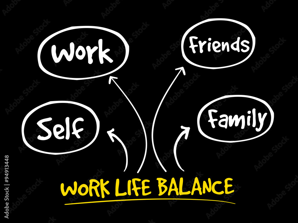 Work Life Balance mind map process concept Stock-Vektorgrafik | Adobe Stock