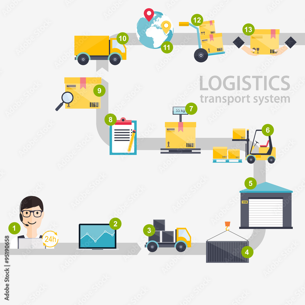 Logistic infographics. Set of flat warehouse icons logistic blan Stock ...