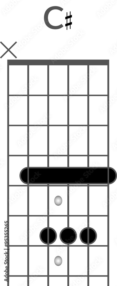 Bass Guitar Chord Diagrams For C Sharp Augmented