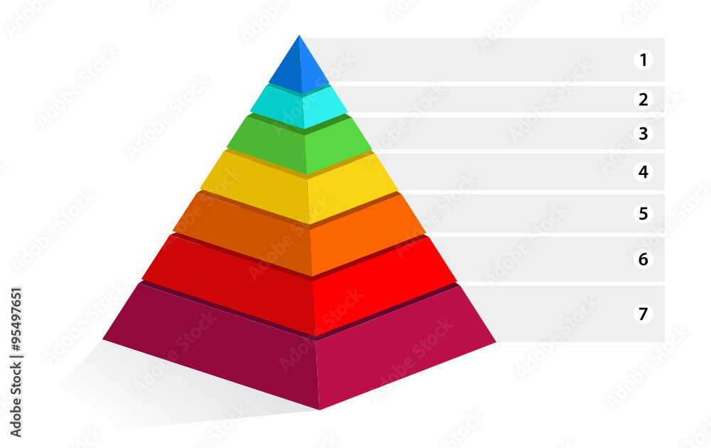 maslow pyramid, seven stages Stock Vector | Adobe Stock