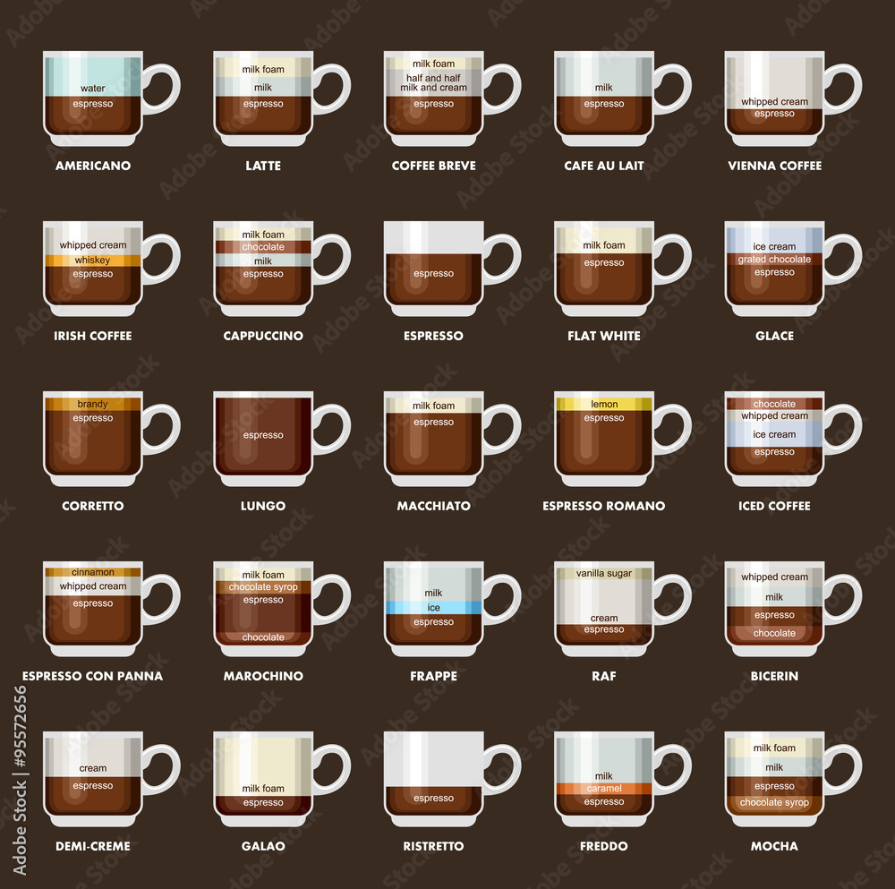 Infographic with coffee types. Recipes, proportions. Coffee menu ...