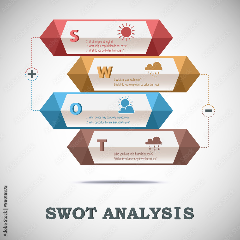 SWOT analysis indicator template with main questions -weather elements ...