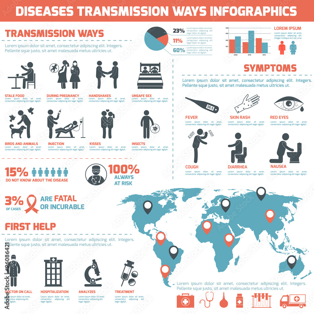 Diseases Transmission Ways Infographics Stock Vector | Adobe Stock
