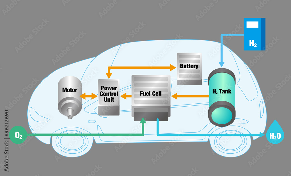 Mechanism Of FCV fuel Cell Vehicle Vector Illustration Vector De mechanism-of-fcv-fuel-cell-vehicle-vector-illustration-vector-de