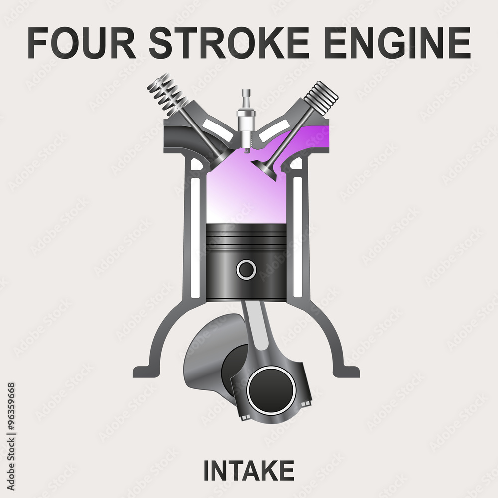Four stroke engine, Intake Stock-Vektorgrafik | Adobe Stock