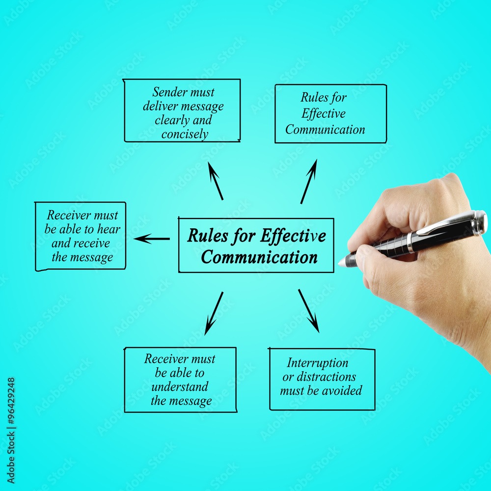 Effective Communication In Business