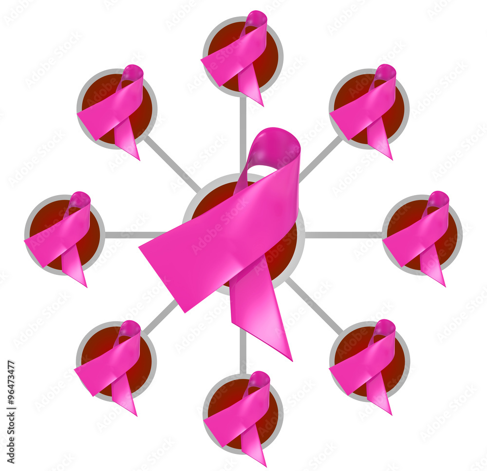 Pink Ribbons Breast Cancer Awareness Fund Raiser Charity Network ...