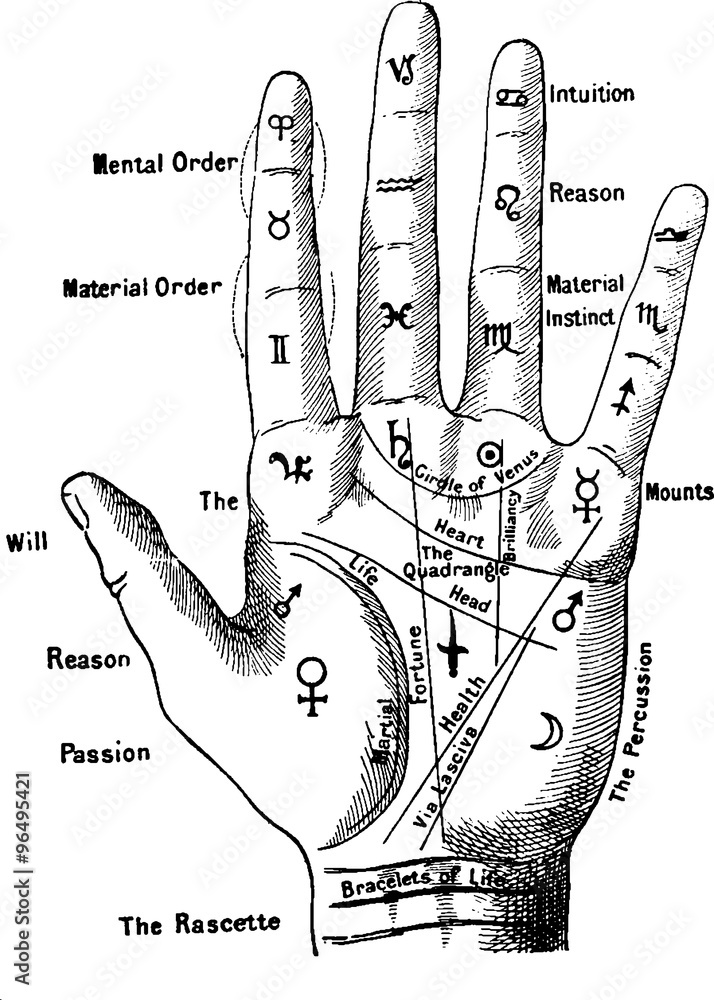 Vintage drawing map of hand Stock Illustration | Adobe Stock