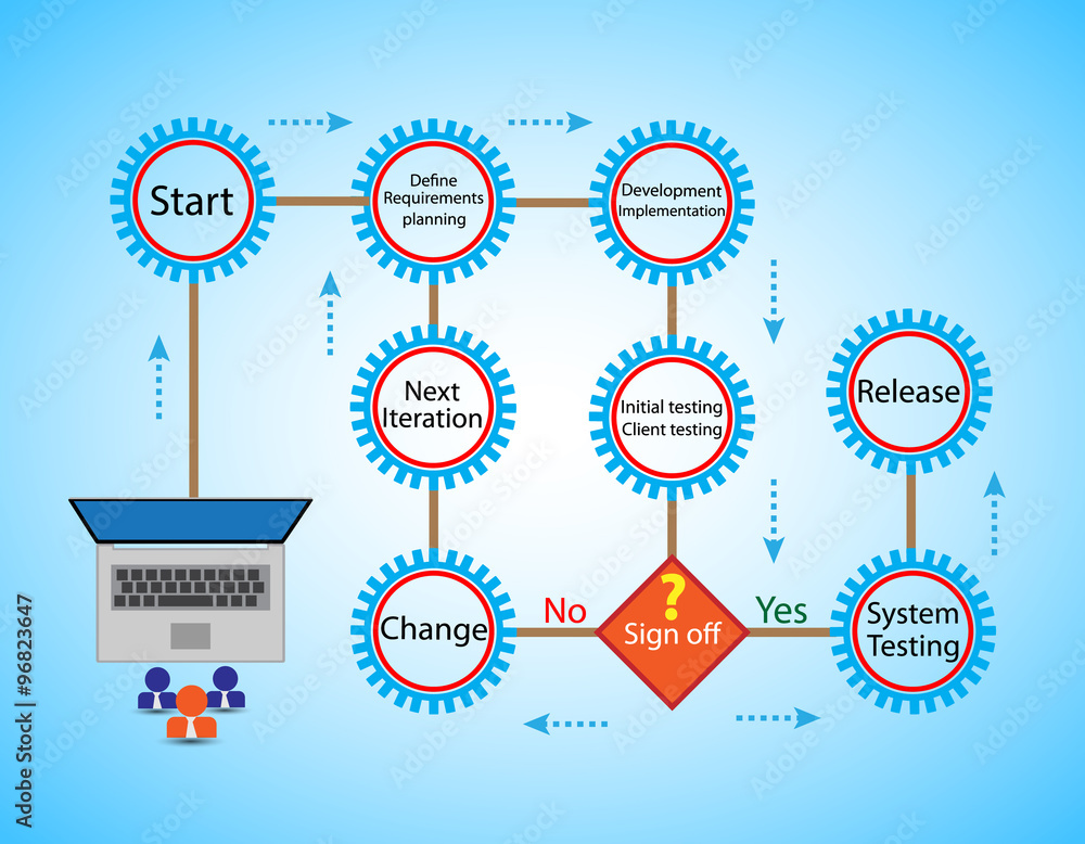 Concept of Software Development Life cycle and Agile Methodology, Each ...