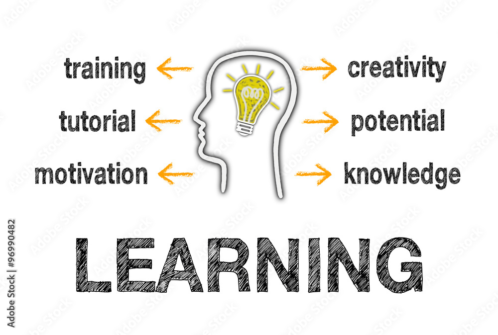 Learning and Education - head with light bulb and text on white ...