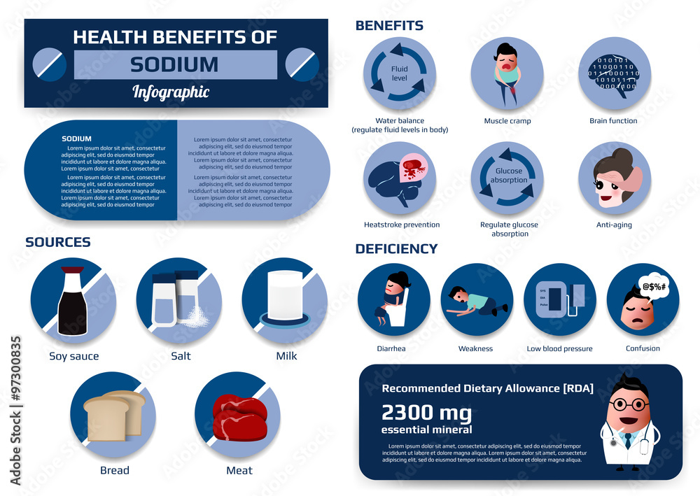 Health Benefits Of Sodium Infographic Stock Vector Adobe Stock
