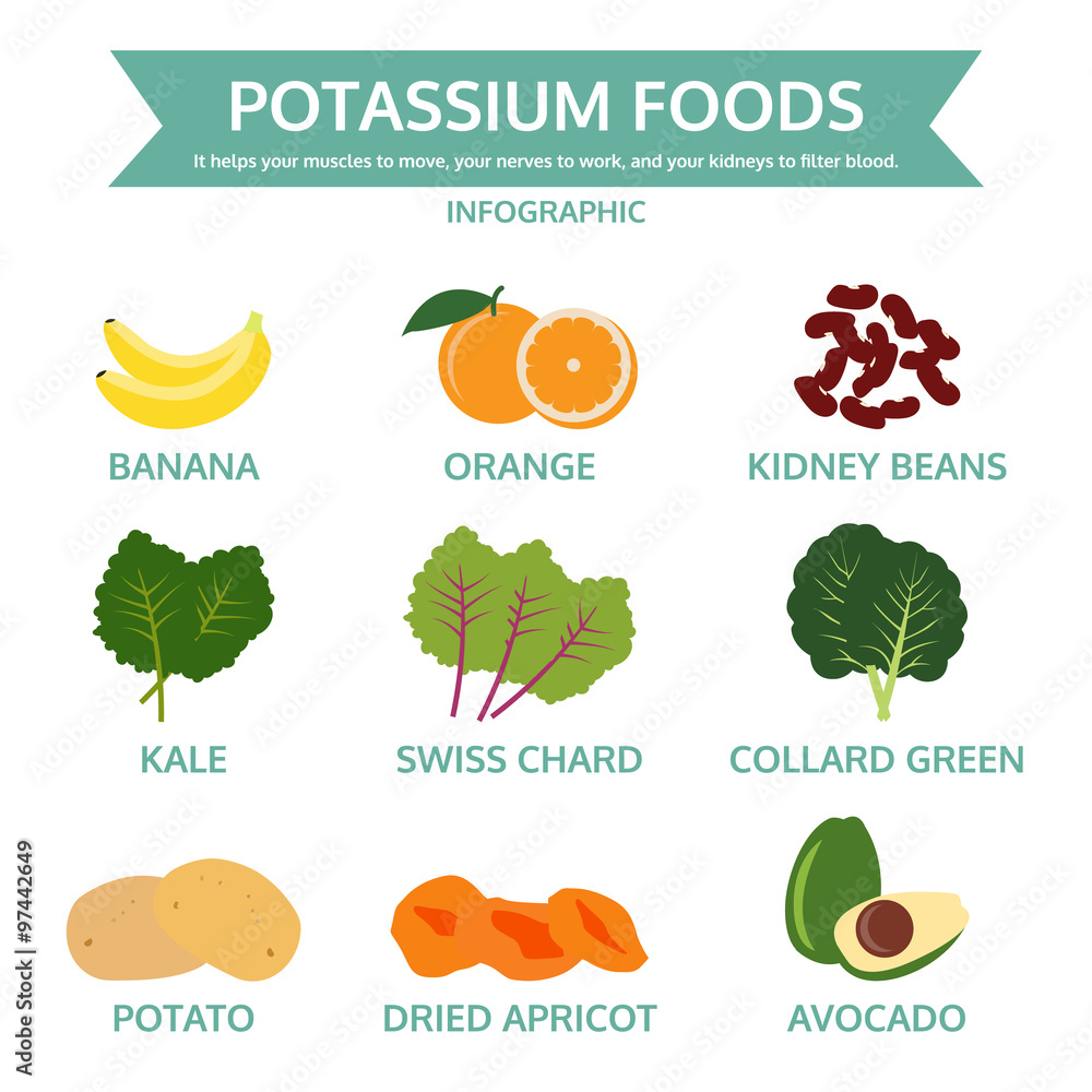 Potassium In Food