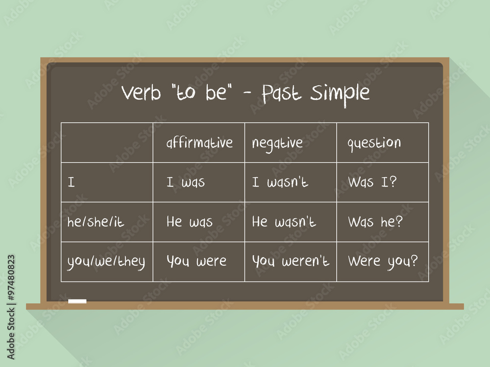 Blackboard. English grammar - verb "to be" in Present Simple Tense ...