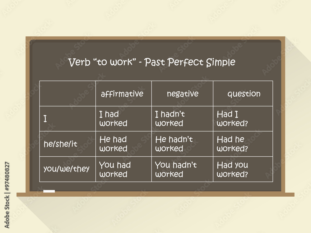 Blackboard. English grammar - verb "to work" in Past Perfect Simple ...