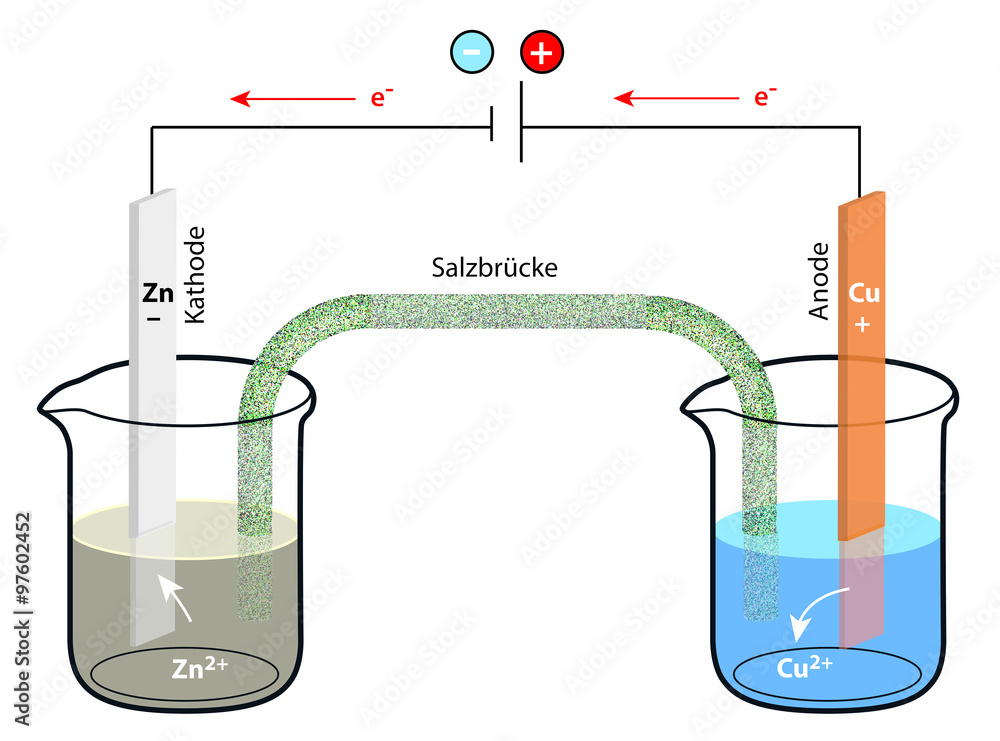 Elektrolyse Zelle / Polumkehr eines galvanischen Elements Illustration ...