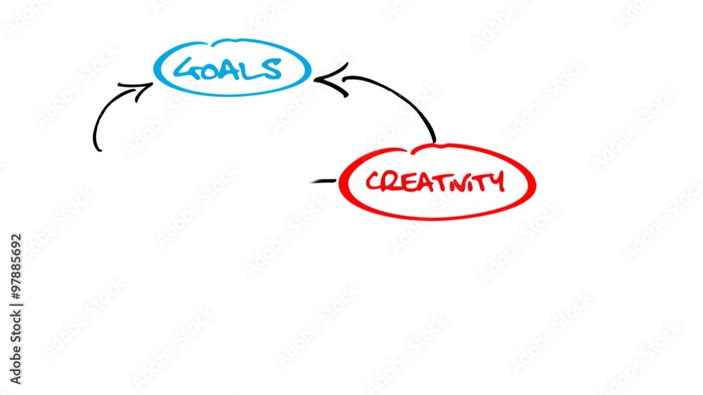 Creativity innovation inspiration chart drawing diagram arrows sketch ...