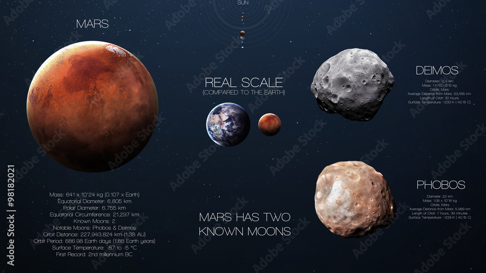 Mars - High resolution infographics about solar system planet and its ...