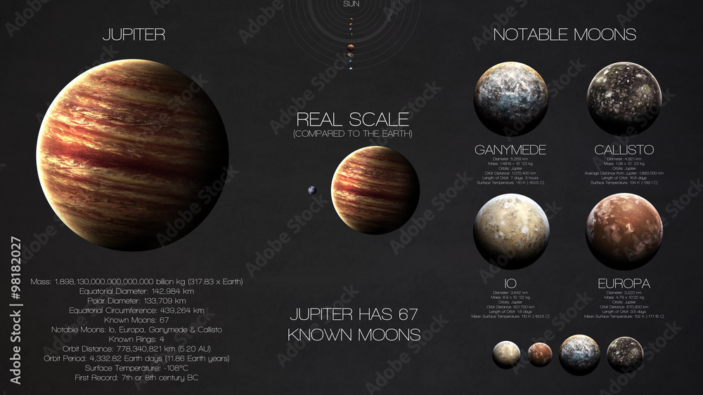 Jupiter - High resolution infographics about solar system planet and ...