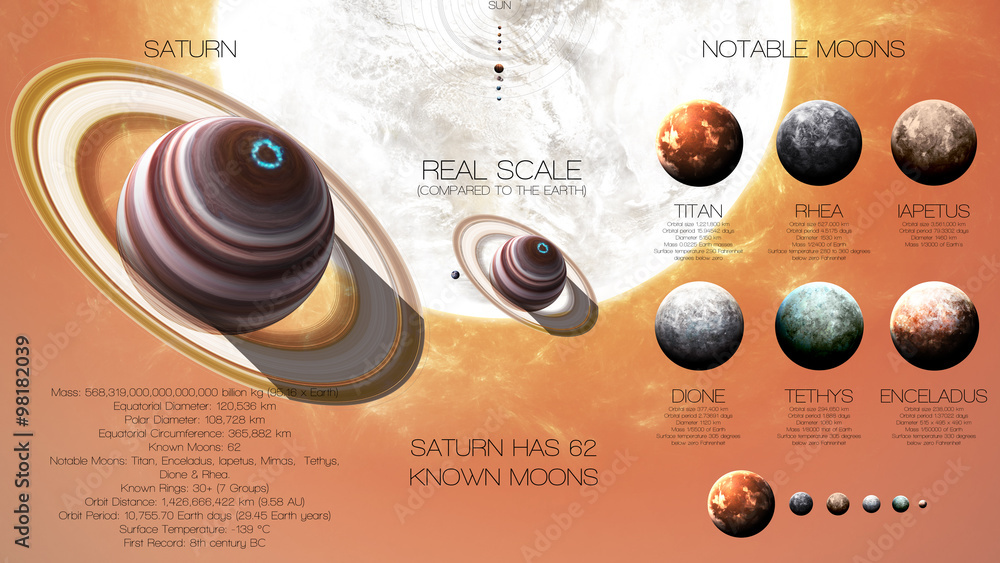 Solar System Planet Saturn Moons