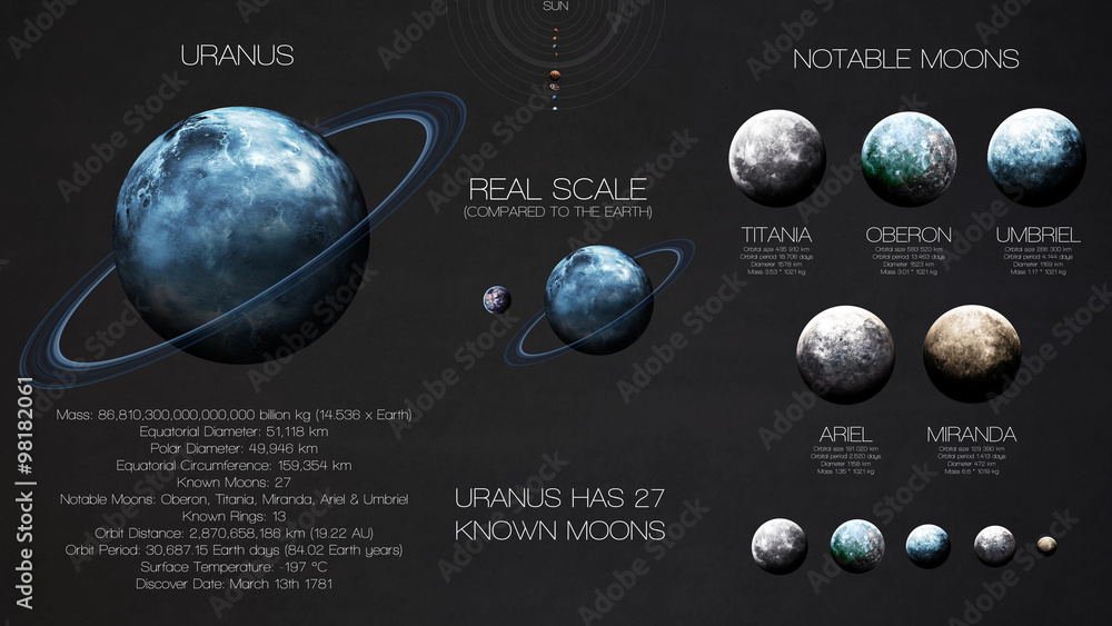 Uranus And Its Moons Uranus And Its Moons