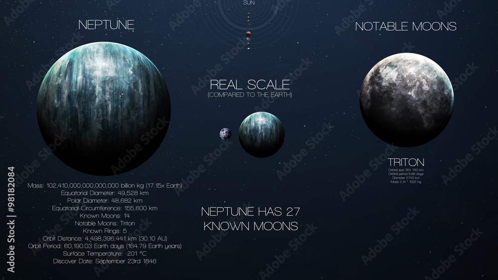 Neptune - High resolution infographics about solar system planet and ...