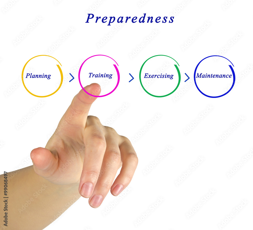 Diagram of Preparedness Stock Photo | Adobe Stock