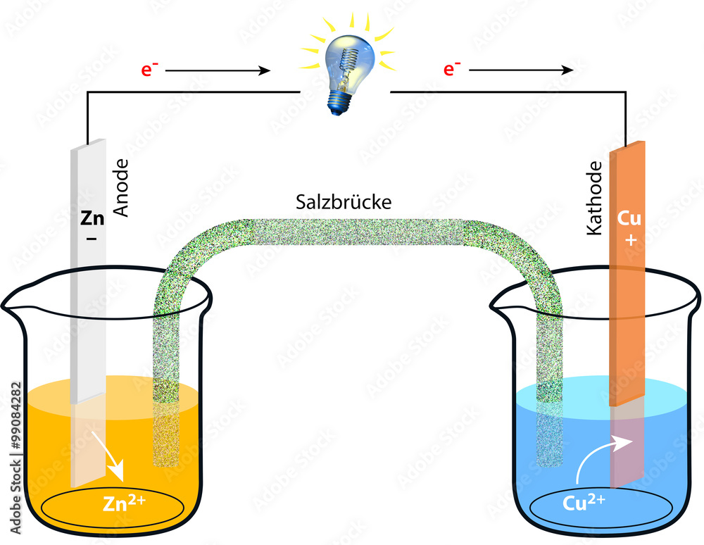 Illustrazione Stock Daniell-Element - galvanische Zelle | Adobe Stock