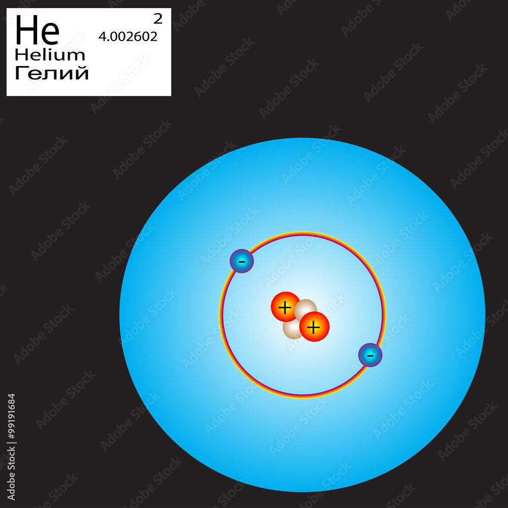 Helium Atom Diagram