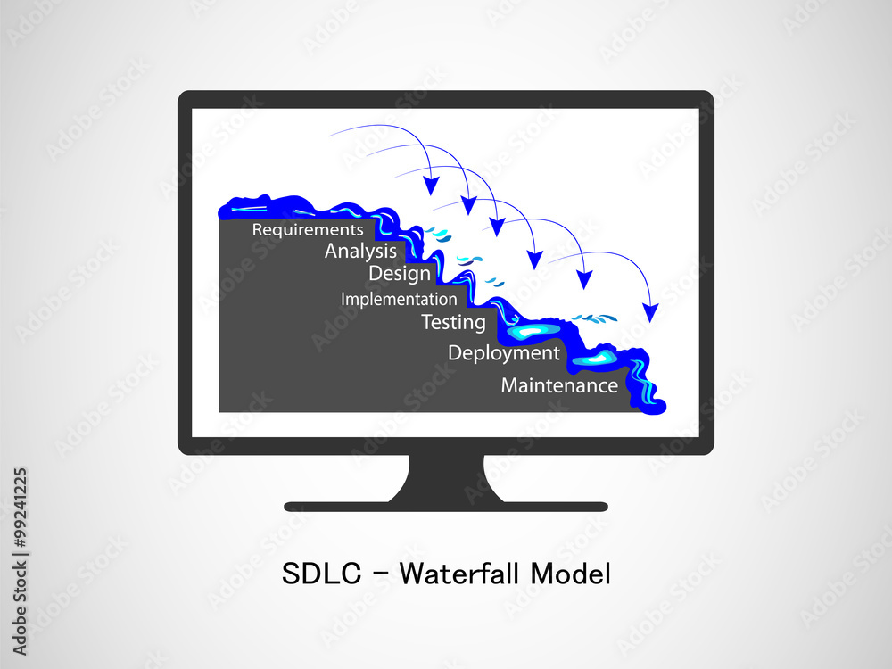 Concept of Software Development life cycle and Waterfall model Stock ...