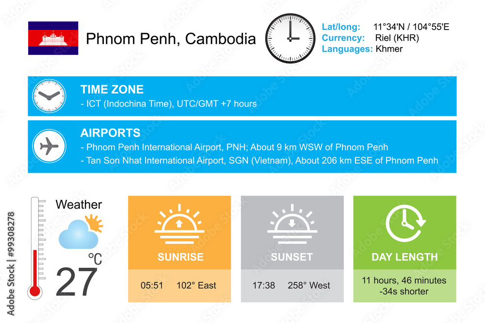 Infographic Weather App