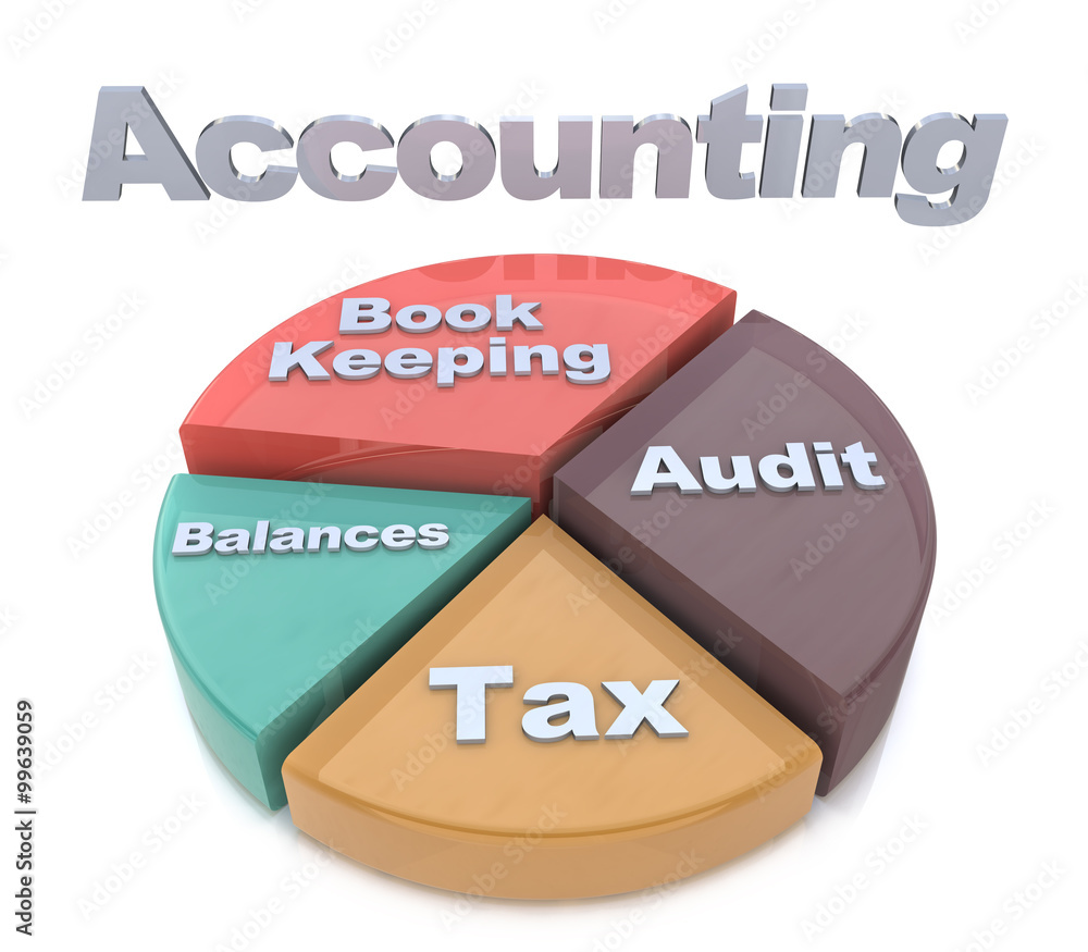 Accounting Chart Representing Balancing The Books And Paying Tax Stock ...