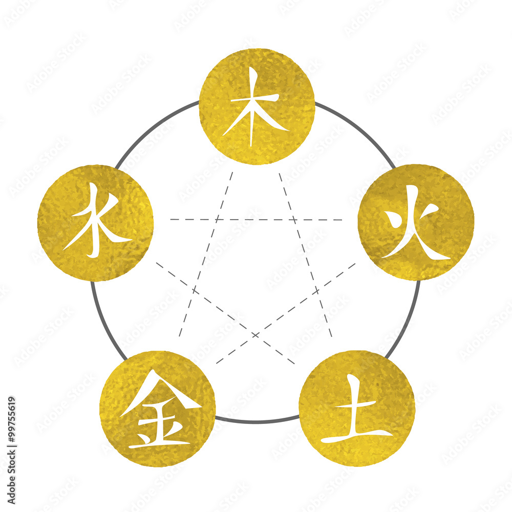 Traditional Chinese Symbol of Five Elements - Gold Vector Pattern Stock ...