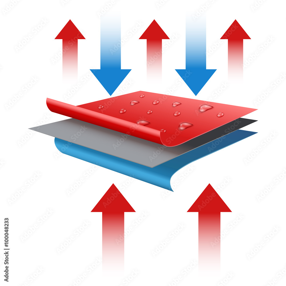 Technical illustration of a three-layer waterproof and thermo fabric ...
