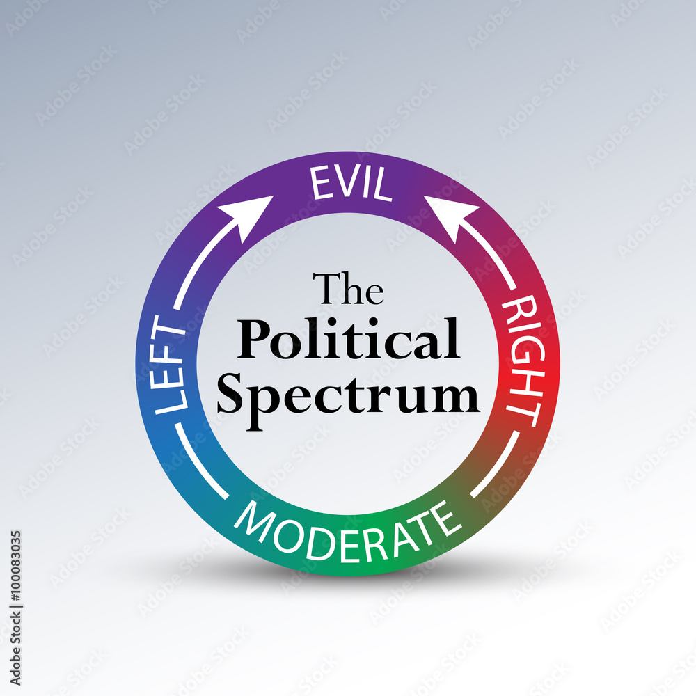 The Political Spectrum Diagram Stock Illustration | Adobe Stock