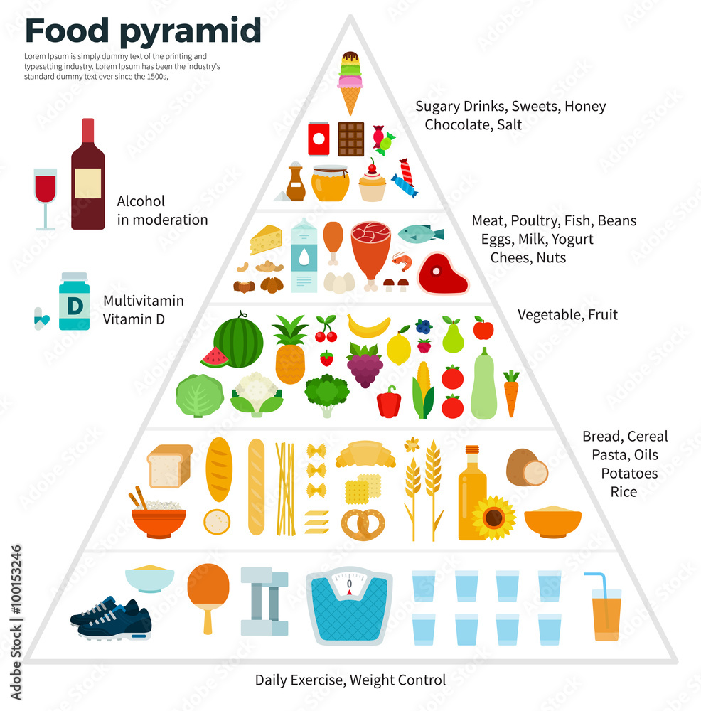 Food Guide Pyramid Healthy Eating Stock Vector | Adobe Stock
