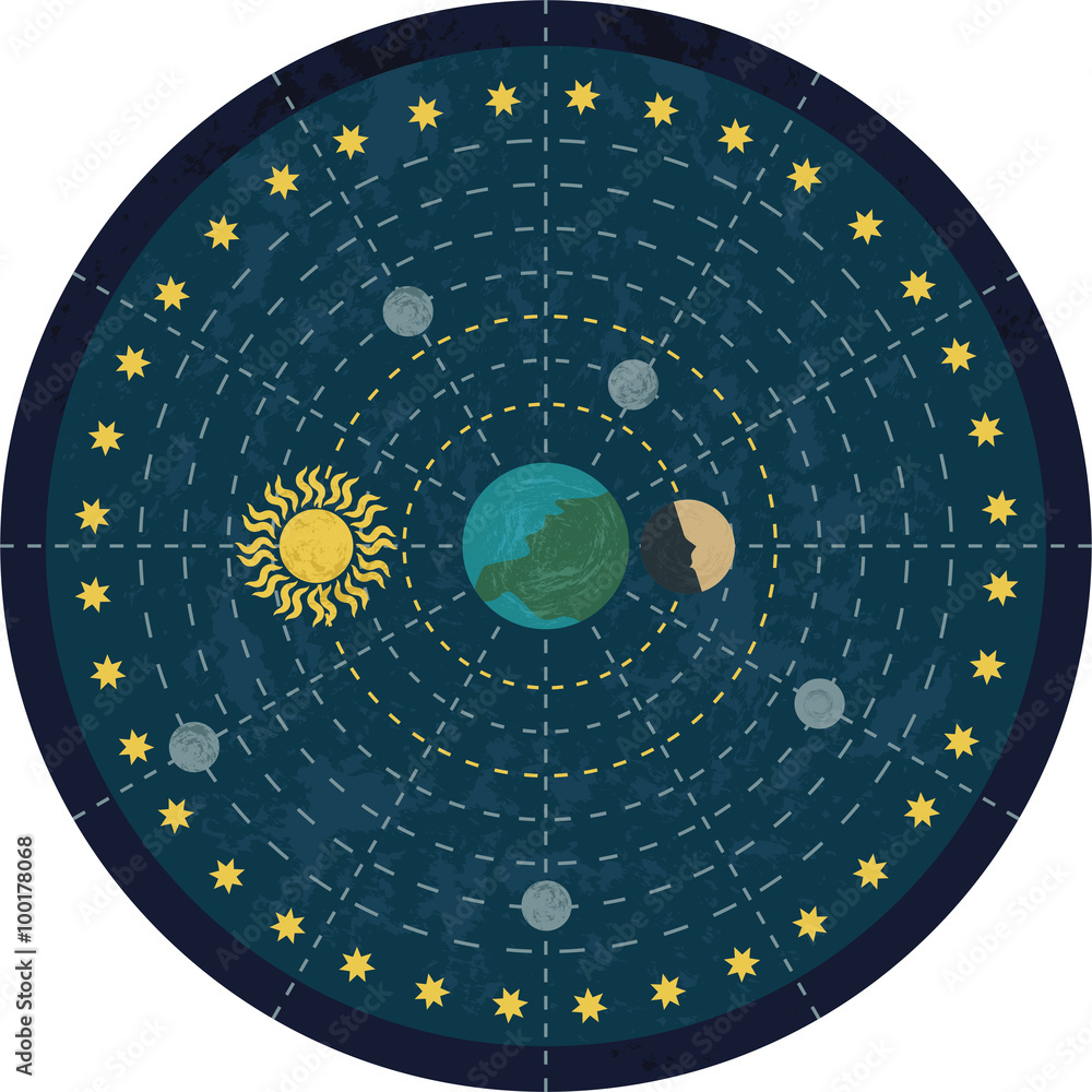 Poster Geocentric model of the universe – Wall Art | UkPosters