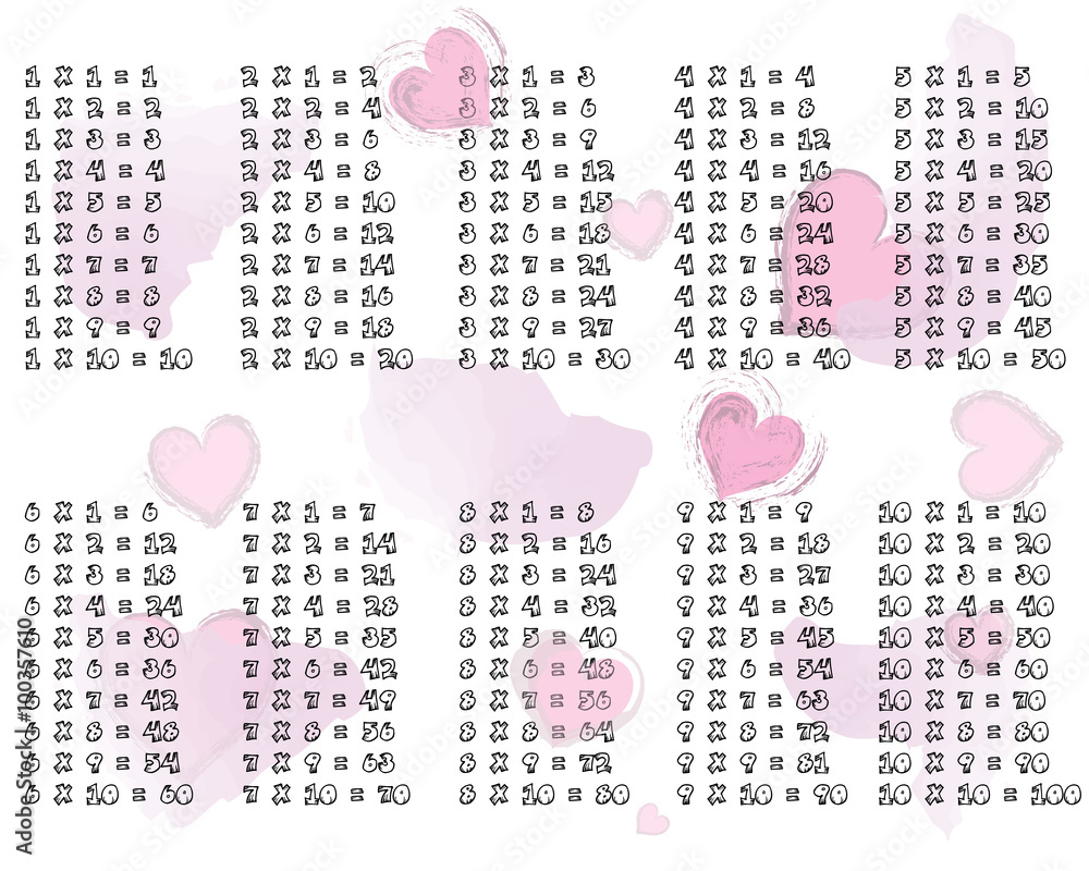 Multiplication table between 1 to 10 with hearts in the background as ...