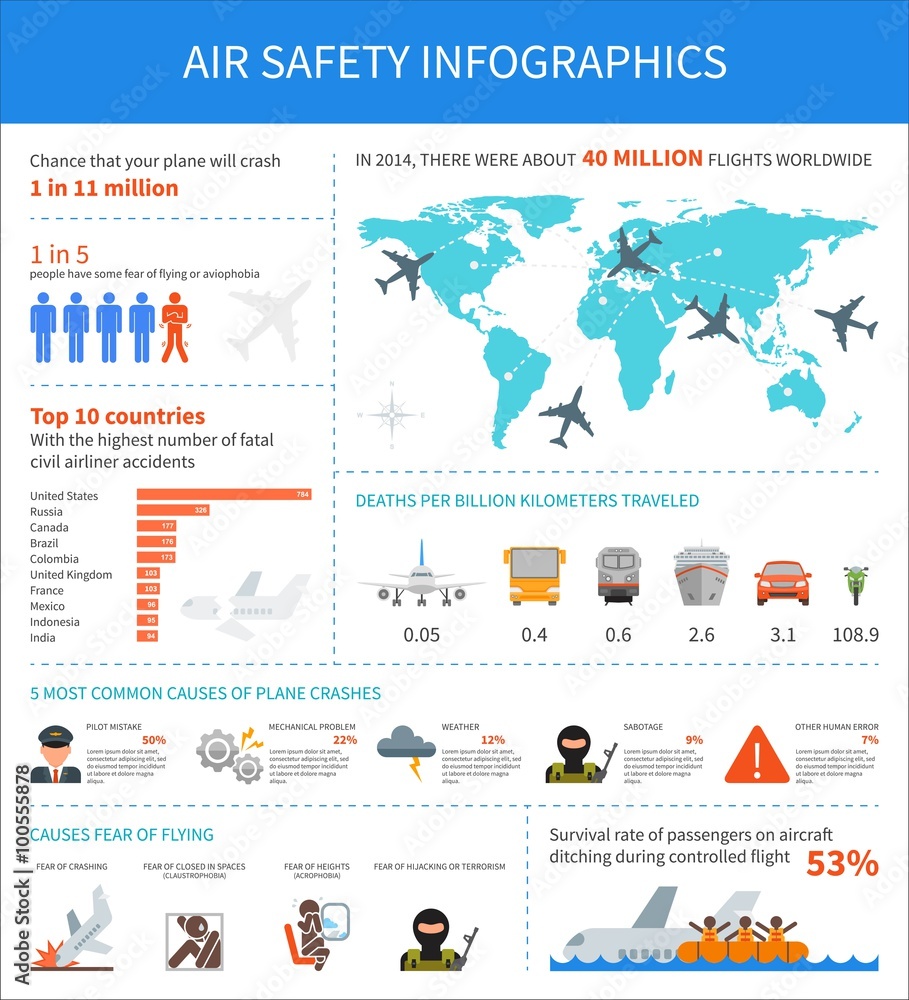 Air safety infographic vector illustration. Airplane crash, aviophobia ...