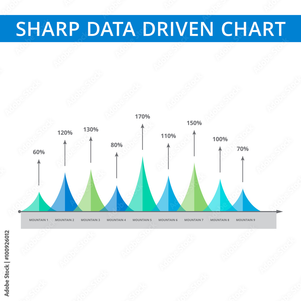 Sharp data driven chart Stock Vector | Adobe Stock