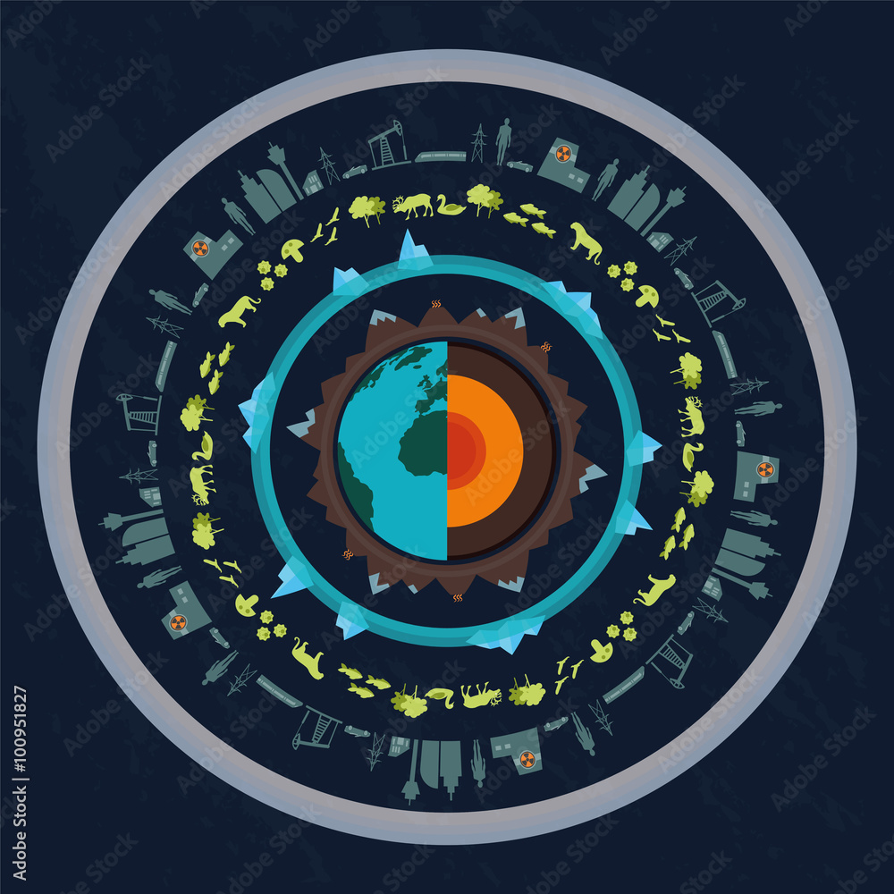 Earth´s sphere - geosphere: core (inner and outer core), mantle (lower ...